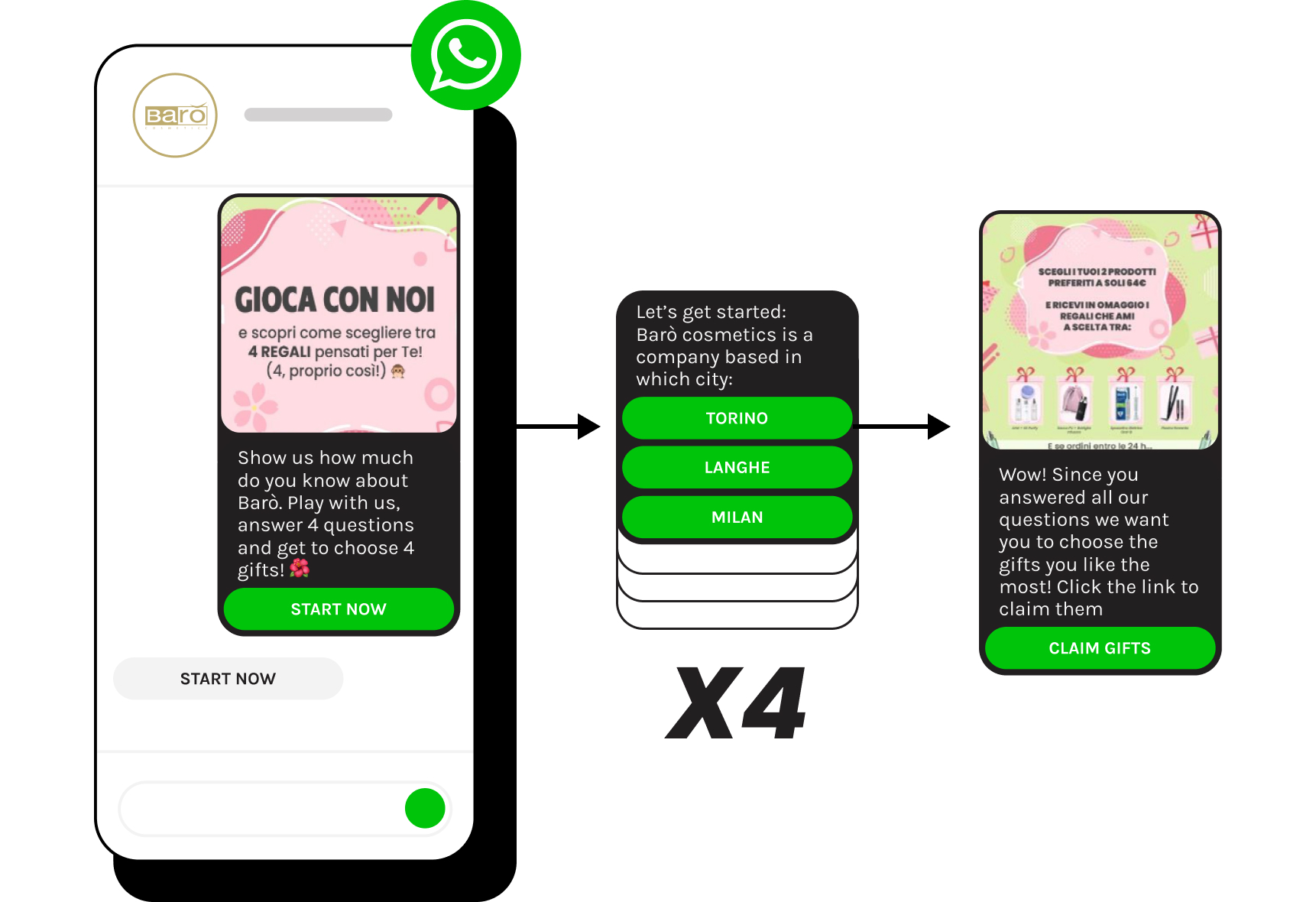 3 WhatsApp campaign examples: boost revenue with personalization