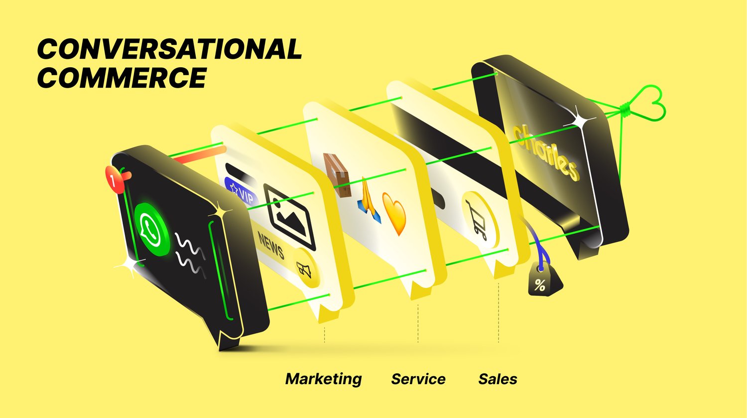 Conversational Commerce: Why It’s the Smartest Bet for E‑Commerce ...