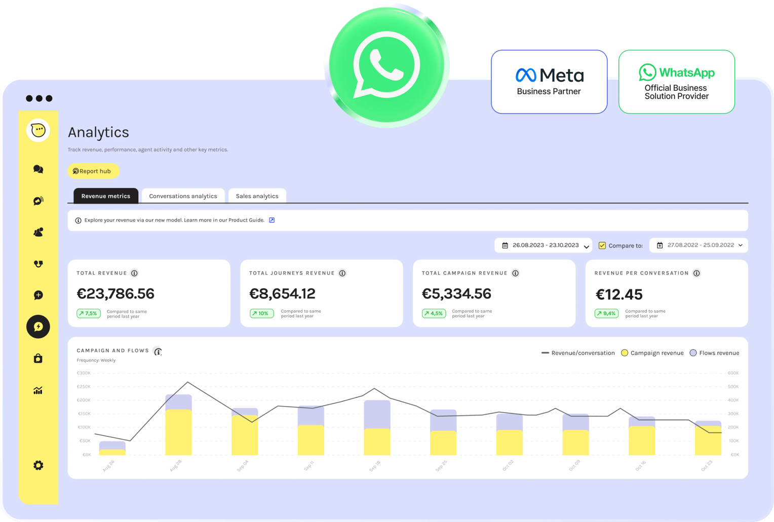 WhatsApp marketing KPIs: 4 metrics | charles