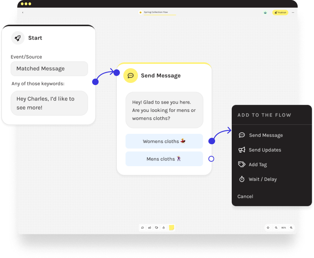 integrations and Open API | charles