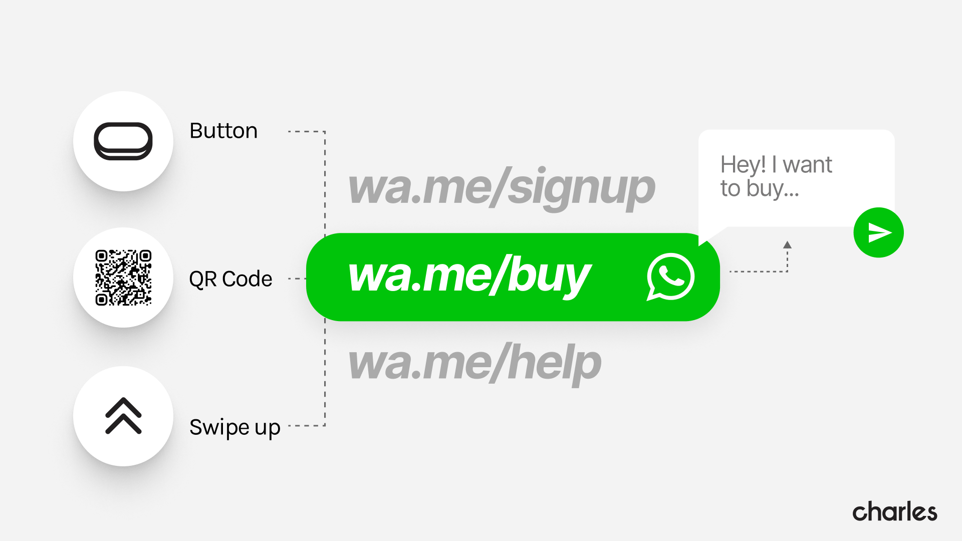 How to Create a WhatsApp Link: WhatsApp Chat Link Generator - verloop.io How to Create a WhatsApp Link: WhatsApp Chat Link Generator - verloop.io
